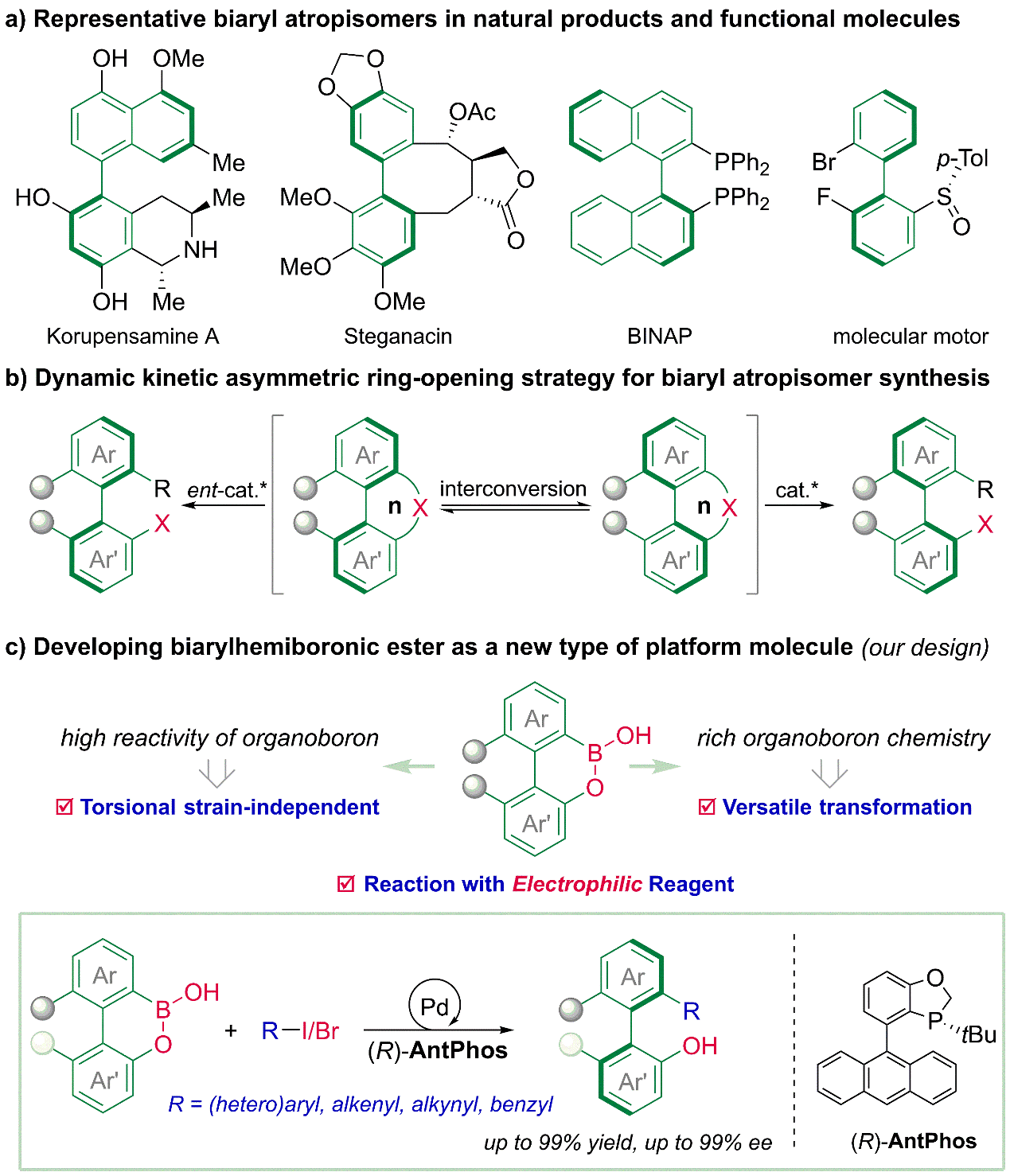 Publication in JACS on the Asymmetric Synthesis of Axially Chiral Biaryls